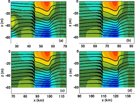 Figure 7 From An Interesting Oddity In The Theory Of Large Amplitude Internal Solitary Waves