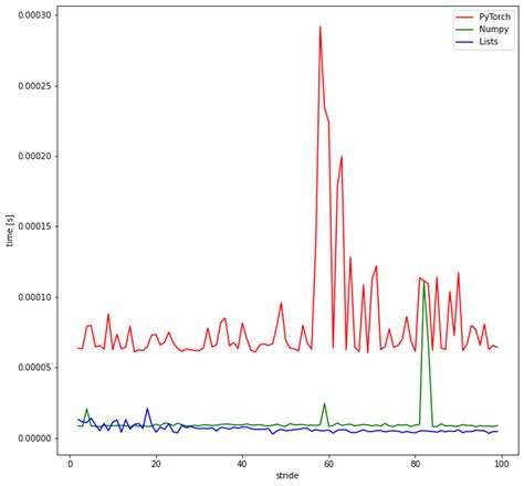 Numpy Arrays Selection In Python Stack Overflow