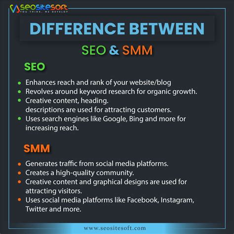 Seositesoft On Linkedin Seo Focuses On Optimizing Websites To Rank