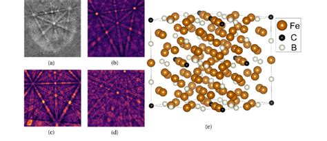 A Example Of An Experimental Kikuchi Pattern Obtained From The Boron