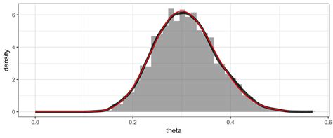 8 Jags Just Another Gibbs Sampler Redoing Bayesain Data Analysis