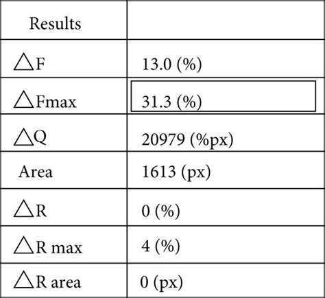 The Quantitative Light Induced Fluorescence Qlf Image Analysis Download Scientific Diagram