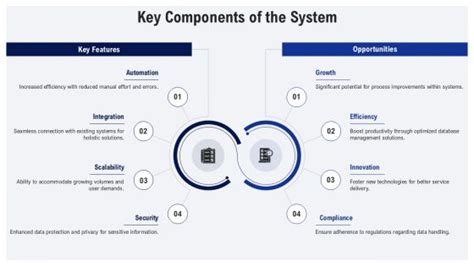 Database Relationship For Passport Automation System Ppt Slides At