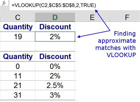 How To Find Data With Vlookup In Excel