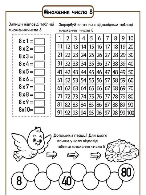 Моя таблиця множення 2 клас Презентація НУШ