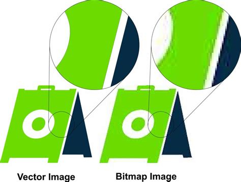 How To Select Design Files For High Quality Signs Optima Signs And Graphics