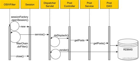 解决org hibernate lazyinitializationexception的正确姿势jpa默认使用的懒加载， 掘金