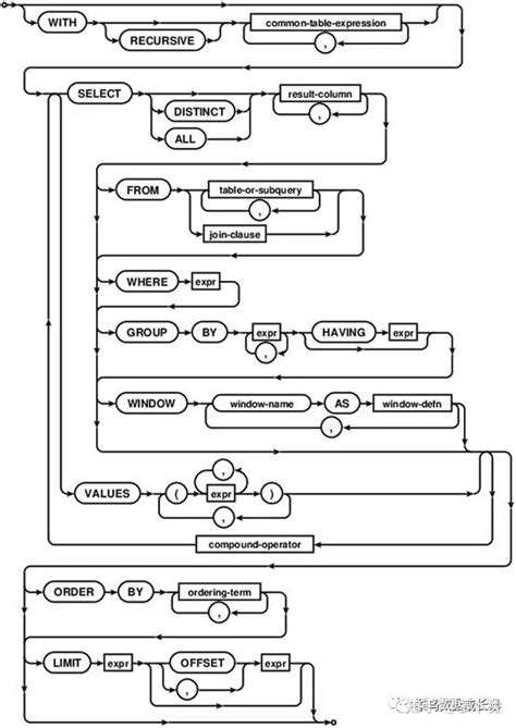 菜鸟怎么快速上手sql（含学习资料包） 知乎