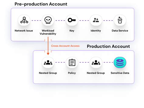 Attack Path Analysis Breaking Down Paths To Your Data
