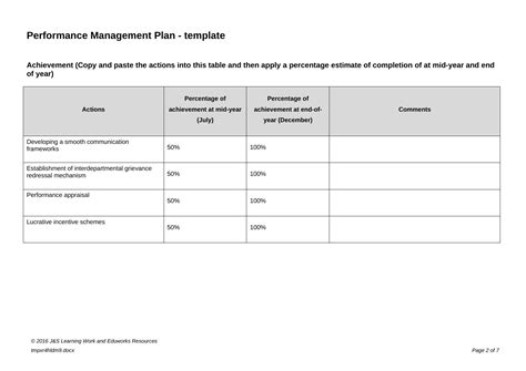 Performance Management Plan Template And Review Form