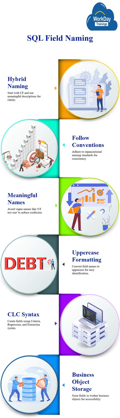 Workday Calculated Fields Workday Hcm Training Workday Trainings