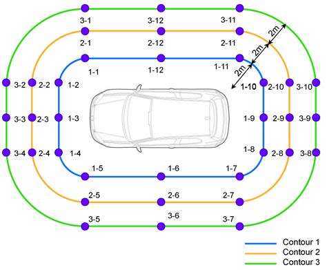 Nn Lcs Neural Network And Linear Coordinate Solver Fusion Method For