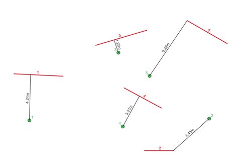 Solved Distance Between Line And Point With Shared Id Solveforum