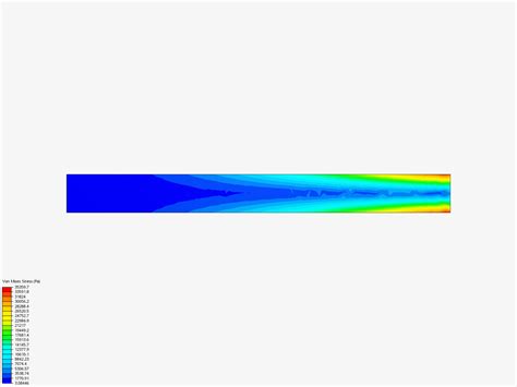 Beam Analysis By Ctyagi Simscale