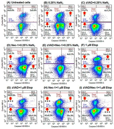 Flow Cytometry Analysis Of Huvec Death Using Annexin V Pi Culture On Flow Cytometry Analysis
