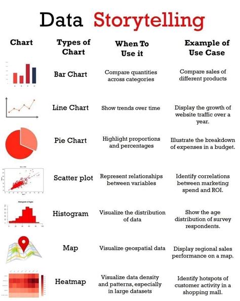 Datastorytelling Datavisualization Analytics Businessintelligence… Atharva Arya