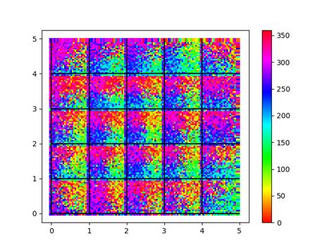 Example Kremer Et Al 2011 Barrel Cortex — Brian 2 0 0 Post128
