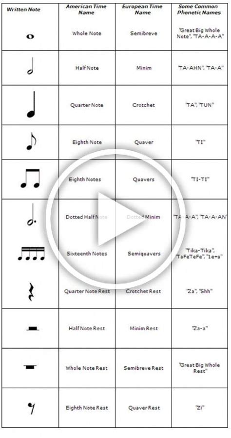 Music Note Types And Names