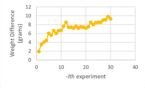 Load Cell Measurement Download Scientific Diagram