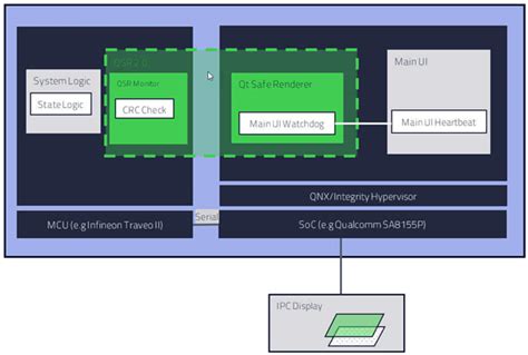 Qt Safe Renderer Monitor