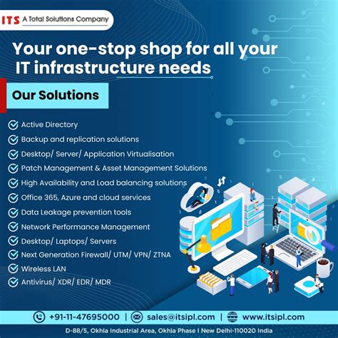 Shailendra Kumar Shail On Linkedin Itsecurity Informationsecurity