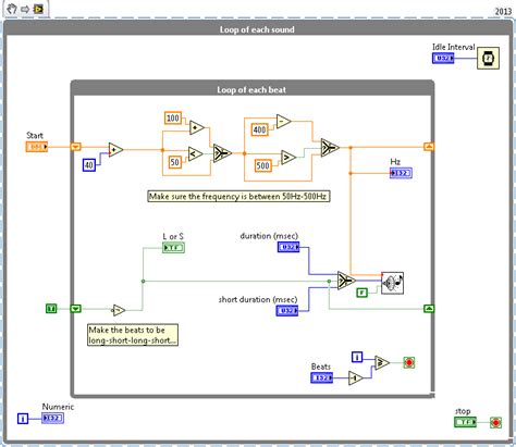 Sound Creater Using Labview Ni Community