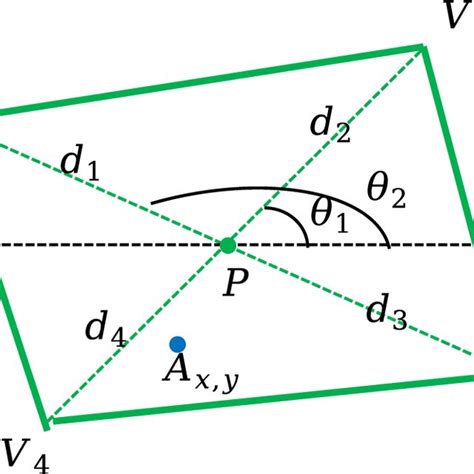 Generation Of Initial Convex Quadrangle Download Scientific Diagram