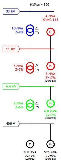Mva Method Short Circuit Calculation Filipino Engineer