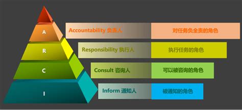 组织变革下战略业务伙伴打造