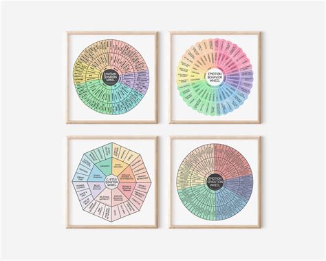 Art Print C Ptsd Symptom Wheel Lindsaybraman