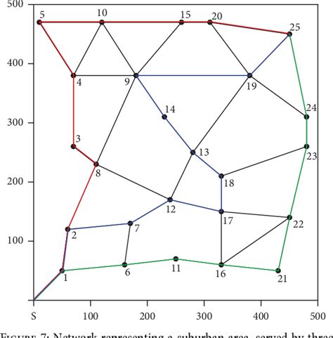 Figure 7 From Optimization Of A Semiflexible Demand Responsive Feeder
