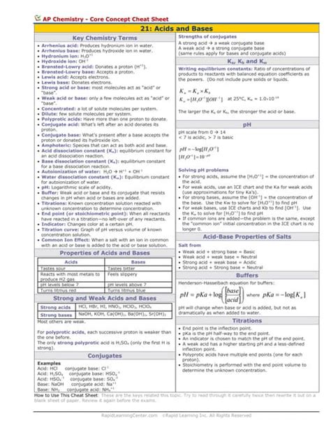 Electron Configuration Cheat Sheet Pdf