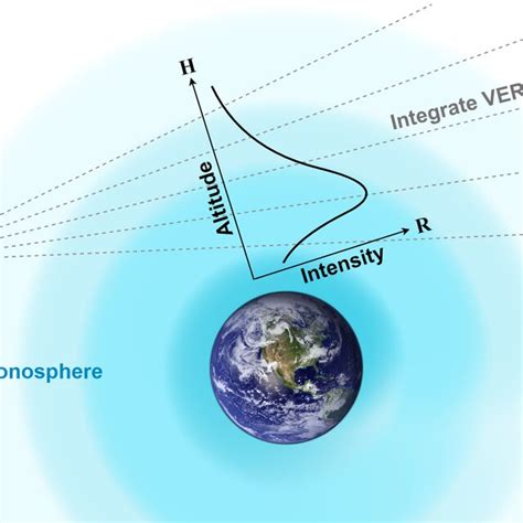 Geometry Of The Abel Inversion For Transforming Emission Intensity
