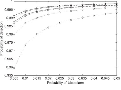 figure 1 from collaborative spectrum sensing based on a new snr