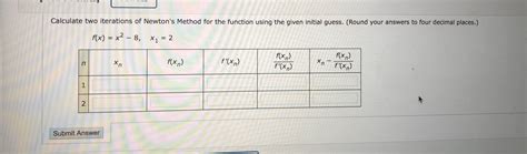 Solved Calculate Two Iterations Of Newton S Method For The Chegg Com