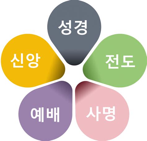 신학원 교육 대한기독교 침례신학원