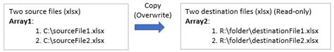 How To Iterate Multiple Arrays List With Nested Loop Activities UiPath Community Forum