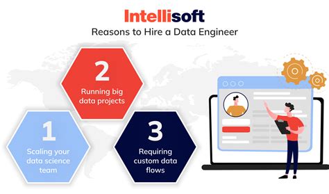 Data Engineer Roles And Responsibilities A Complete Guide