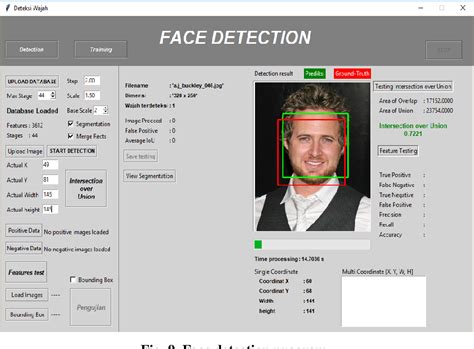 Figure 3 From Face Detection Using The Viola Jones Method With