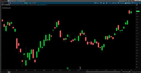 Scan For Macd Histogram Crossover Combining Two Different Settings