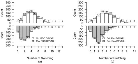 Continuous Reconfiguration Framework For Photovoltaic Array Under