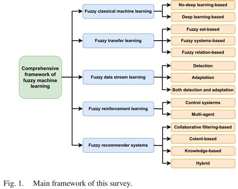 Fuzzymachinelearning 喵