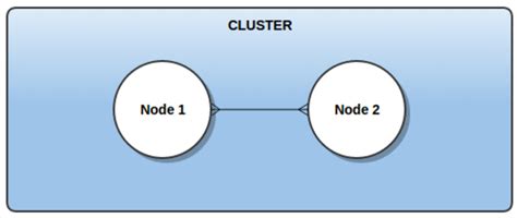 Scalable Distributed Systems Using Akka Spring Boot Ddd And Java