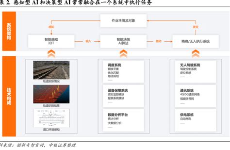 传媒：aigc深度报告 颠覆人机交互模式，内容生产进入新时代 行业研究报告 小牛行研