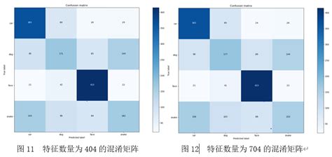 基于hog 的图像特征提取及其分类研究图像识别hog的理论知识 Csdn博客