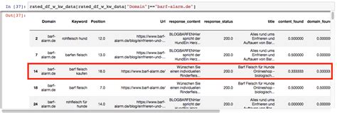 Machine Learning Seo Predicting Search Rankings With Ml And Python