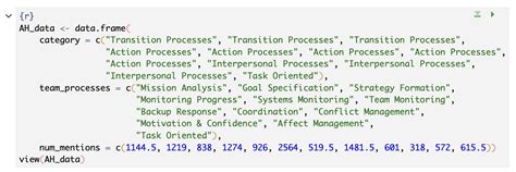Fighting With Ggplot Rrstats