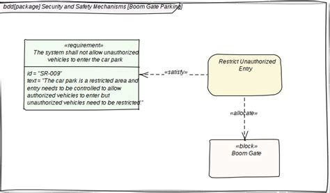 Getting To Know The SysML Diagrams Enterprise Architect User Guide