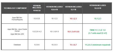 Oracle E Business Suite Architecture In 12 2