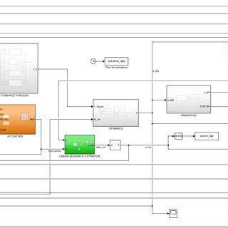 Simulink Complete Model Download Scientific Diagram